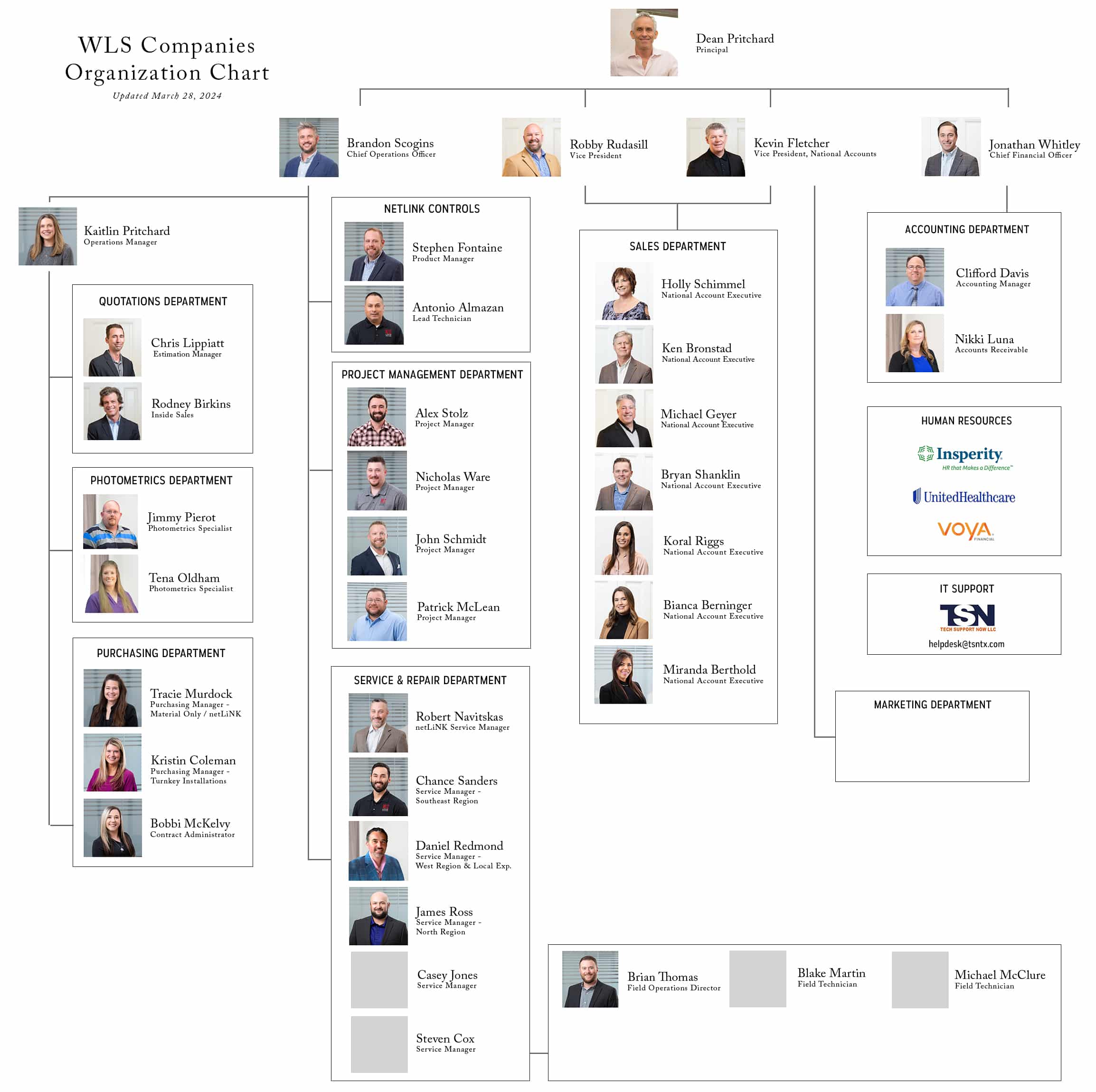 WLS Org Chart | WLS Lighting Systems